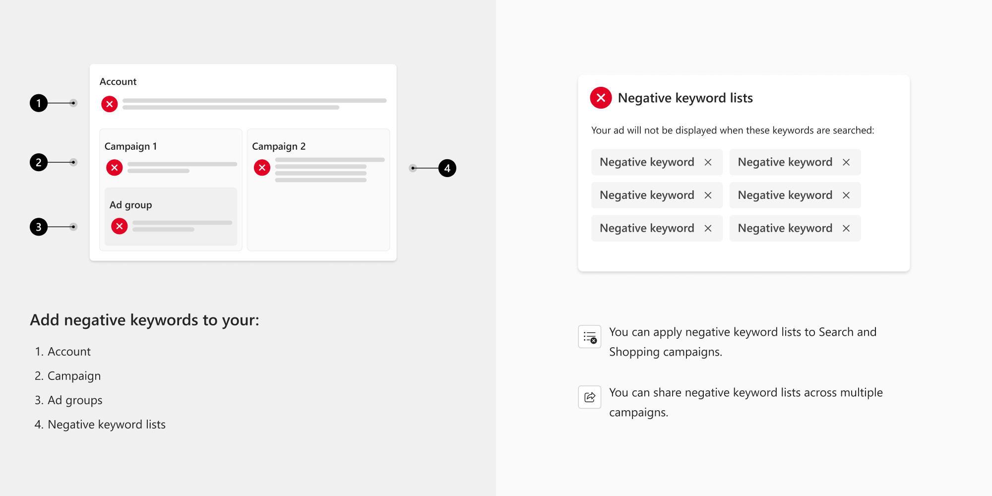 Negative keyword options